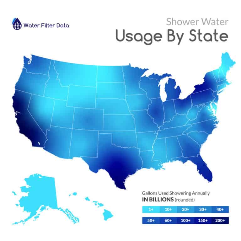Americans Now Use About 1.7 Trillion Gallons of Water Showering a Year